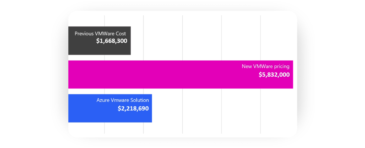 2025 VMware Alternatives & Hypervisor Competitors