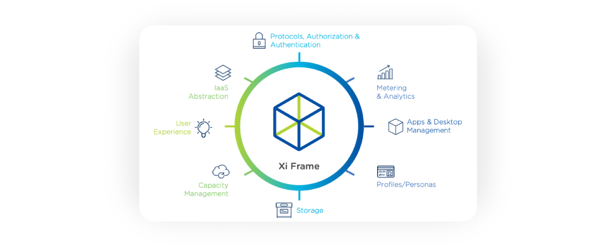 2025 VMware Alternatives & Hypervisor Competitors