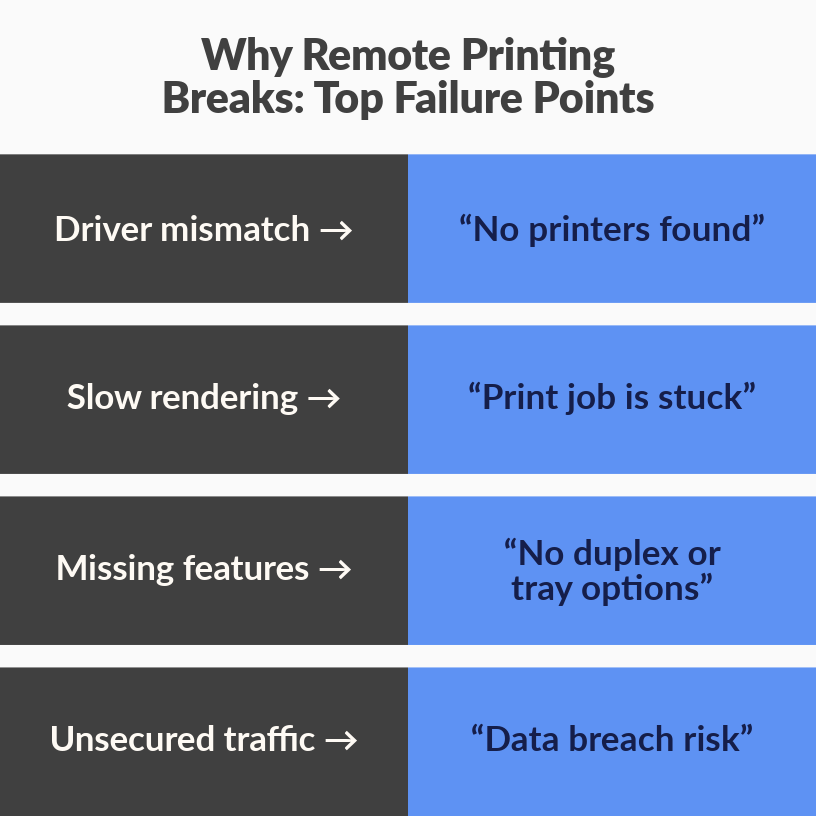 Remote Desktop Printing Guide for RDP, AVD & Citrix Admins