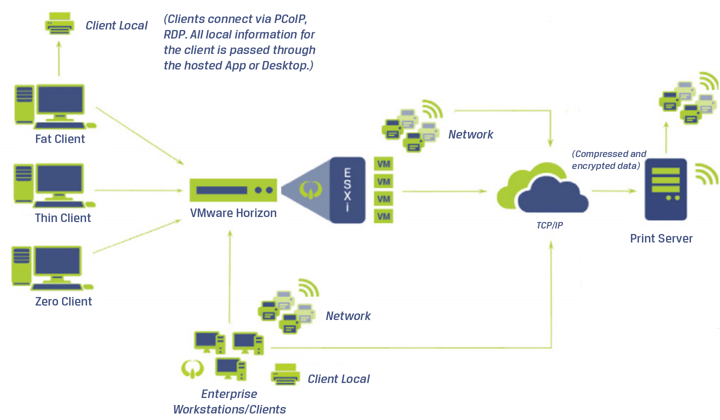 VMware Whitepaper