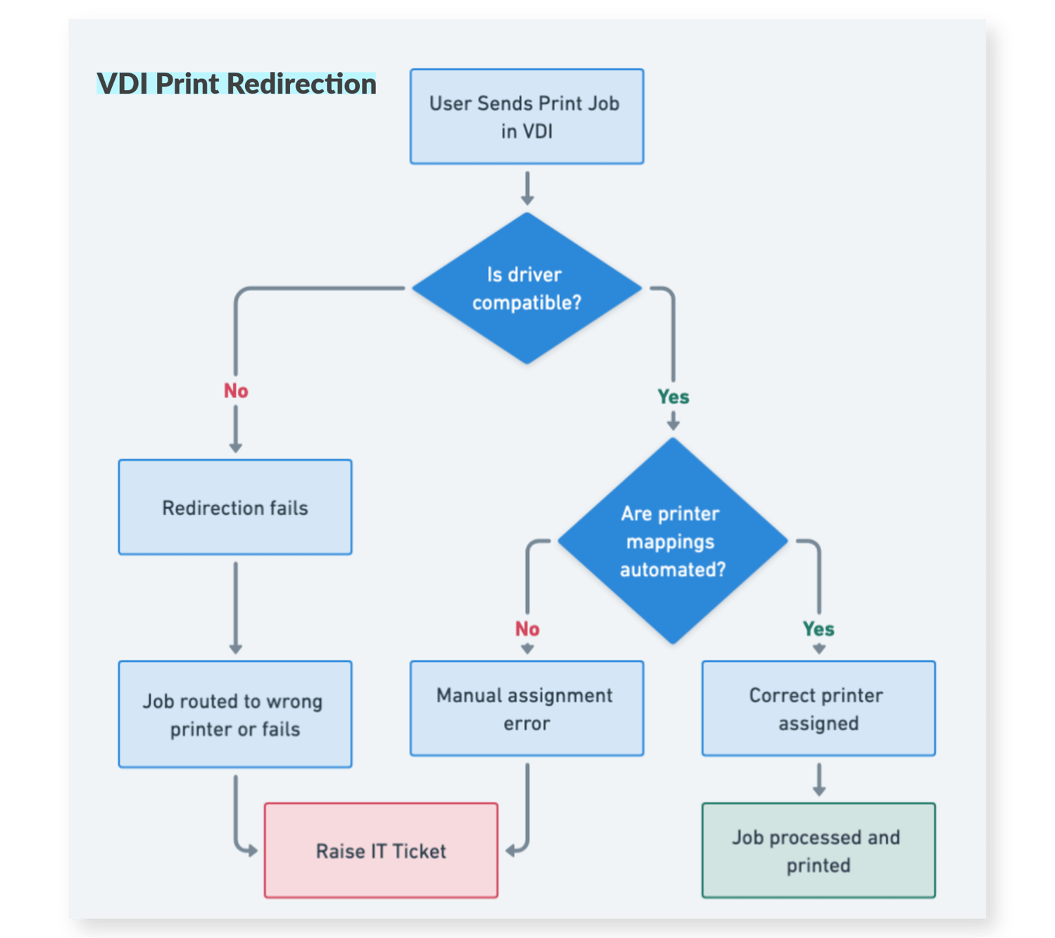 The State of Virtual Desktop Infrastructure (VDI) Printing in 2025