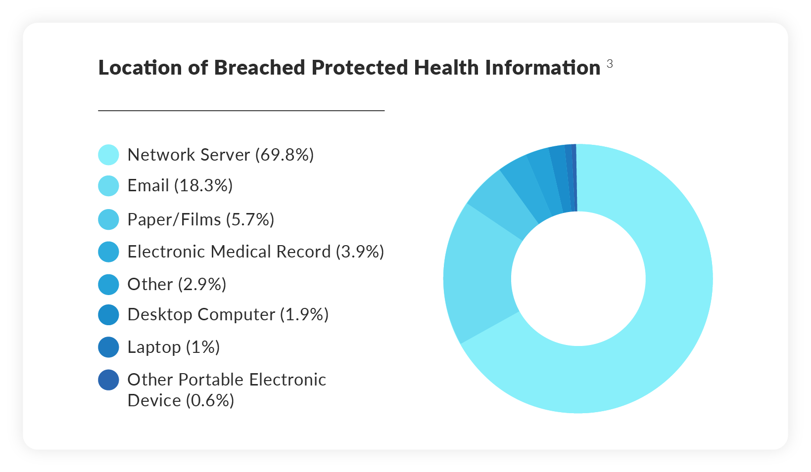 Health IT Security Report: Top 7 Causes of HIPAA Breaches in 2024